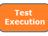Test Process Execution Software Testing Class