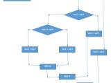 Cyclomatic Complexity With Example Software Testing Class