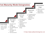 What Is Maturity Model In Software Engineering At Jeremy Jorgenson Blog