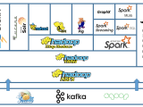 Tutorial 2 Introduction To Hadoop Architecture And Components