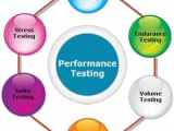 Performance Testing Vs Load Testing Vs Stress Testing