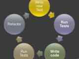 Unit Testing In Software Testing