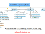 Mind Mapping In Software Testing