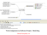 Mind Mapping In Software Testing