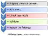 Database Testing Tutorial How To Test Database