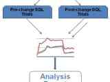 Oracle Real Application Testing To Test Oracle Database