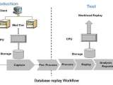 Oracle Real Application Testing To Test Oracle Database