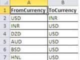 Using Soapui Pro For Data Driven Testing
