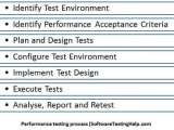 How To Do Performance Load Testing Manually