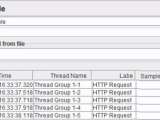 How To Use Pre Processors And Controllers In Jmeter Thread Group
