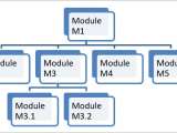 What Is Incremental Testing Method Types And Example
