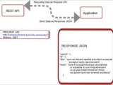 Rest Api Tutorial Rest Api Architecture And Constraints