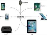 Ios App Testing A Beginners Guide With A Practical Approach