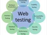 Web Application Testing Guide How To Test A Website