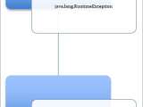 Selenium Webdriver Exceptions Types And Code To Handle It