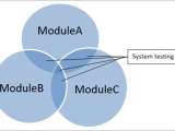 What Is System Testing In Software Testing With Example