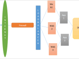 Load Testing Complete Guide For Beginners