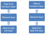 Network Layer Diagram