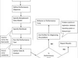 Performance Testing Tutorial