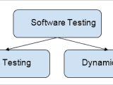 What Is Dynamic Testing Technique To Ensure Software Quality