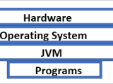 Java Virtual Machine How Jvm Helps In Running Java Application