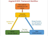 Angularjs Tutorial For Absolute Beginners With Installation Guide