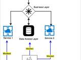 Mockito Tutorial Mockito Framework For Mocking In Unit Testing