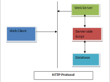 Http Protocol Diagram
