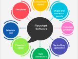 Flowchart Flowgorithm Flowchart Programming Language Flowcharts Are