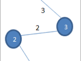Minimum Spanning Tree Tutorial Prim S And Kruskal S Algorithms