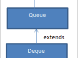 Double Ended Queue Deque In C With Examples