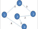 Minimum Spanning Tree Tutorial Prim S And Kruskal S Algorithms