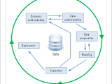 Data Mining Process Data Mining Process Slide Geeks