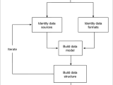 Data Mining Process Models Process Steps Challenges Involved