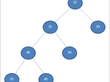 Binary Tree Data Structure In C