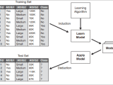 Decision Tree Algorithm Examples In Data Mining