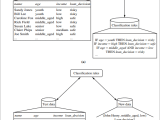 Decision Tree Algorithm Examples In Data Mining
