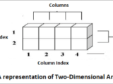 Multidimensional Arrays And Jagged Arrays In C