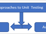 Junit Tutorial For Beginners What Is Junit Testing