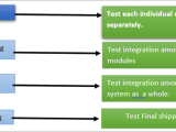 Junit Tutorial For Beginners What Is Junit Testing