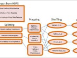 Hadoop Mapreduce Tutorial With Examples What Is Mapreduce