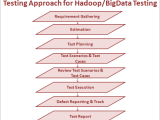 Comprehensive Hadoop Testing Tutorial Big Data Testing Guide