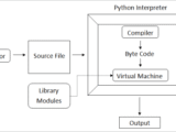 Top 6 Best Python Testing Frameworks Updated 2026 List