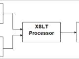 Xslt Examples