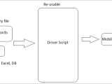 What Is Hybrid Framework In Selenium