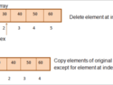Remove Delete An Element From An Array In Java