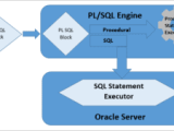 Oracle Database Application Development Oracle Sql Pl Sql