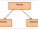 Multithreading In Java Tutorial With Examples
