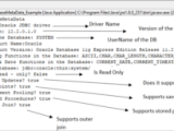 Jdbc Resultset How To Use Java Resultset To Retrieve Data