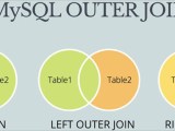 Mysql Join Tutorial Inner Outer Cross Left Right And Self